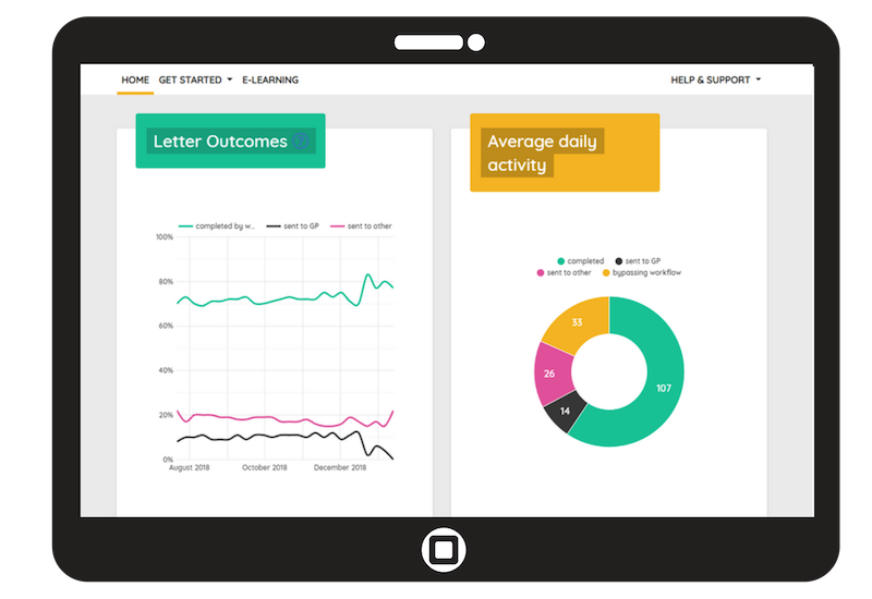 Practice Unbound - Workflow Go